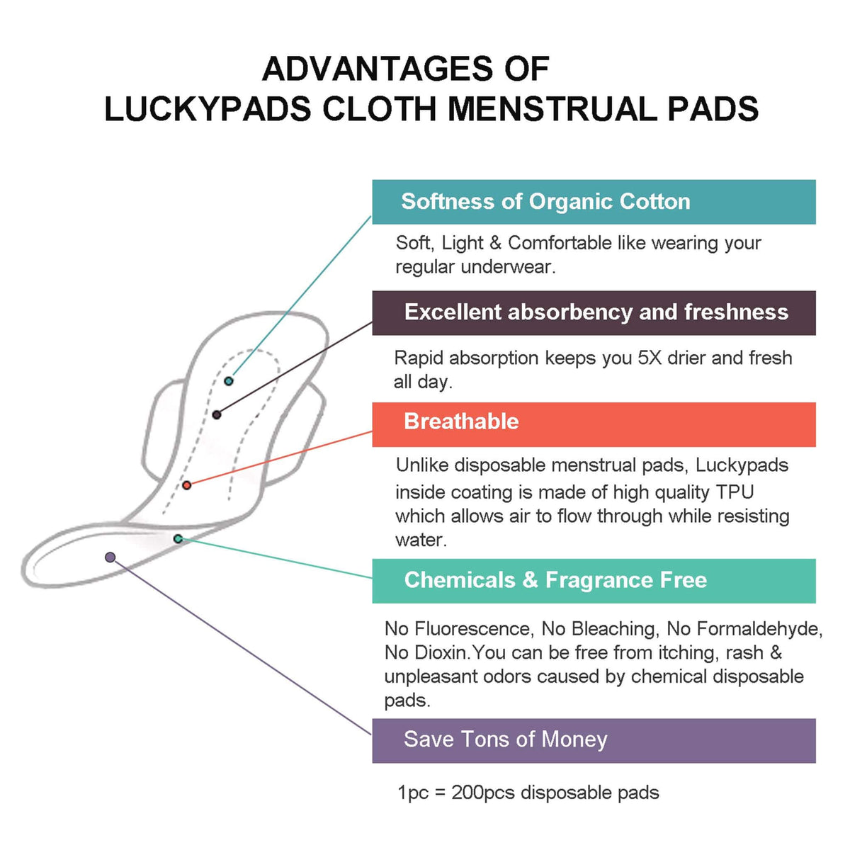 5 Pieces Organic Cotton Reusable Menstrual Pads- LUCKYPADS